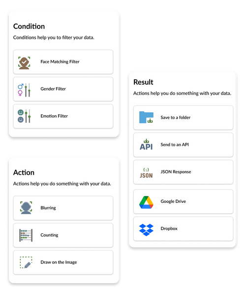 AI STUDIO - No-Code Computer Vision Platform to Visualize Development Process